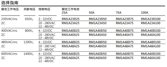 CARLO GAVAZZI RM1A 單相固態繼電器