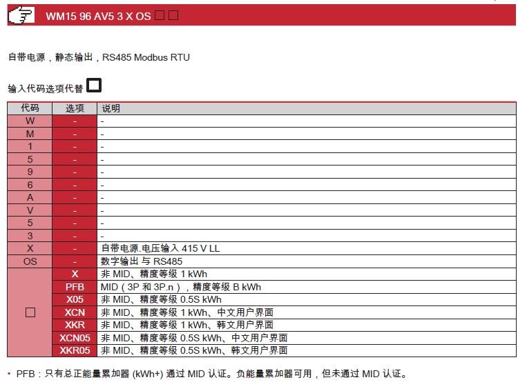 CARLO GAVAZZI WM15 單/雙相/三相功率分析儀