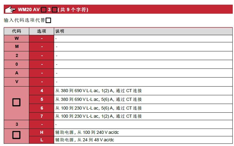 CARLO GAVAZZI WM20 模組化功率分析儀