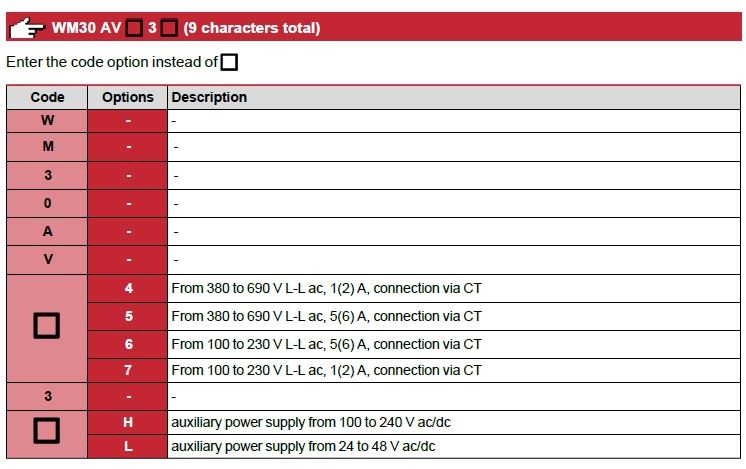 CARLO GAVAZZI WM30 模組化功率分析儀