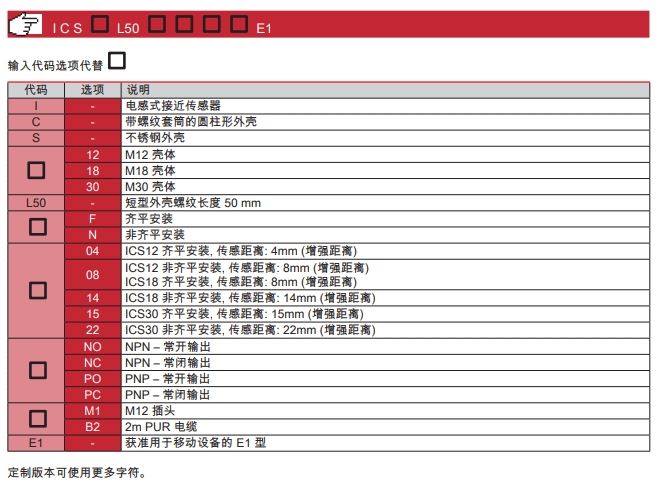 CARLO GAVAZZI ICS12 高性能電感式感測器